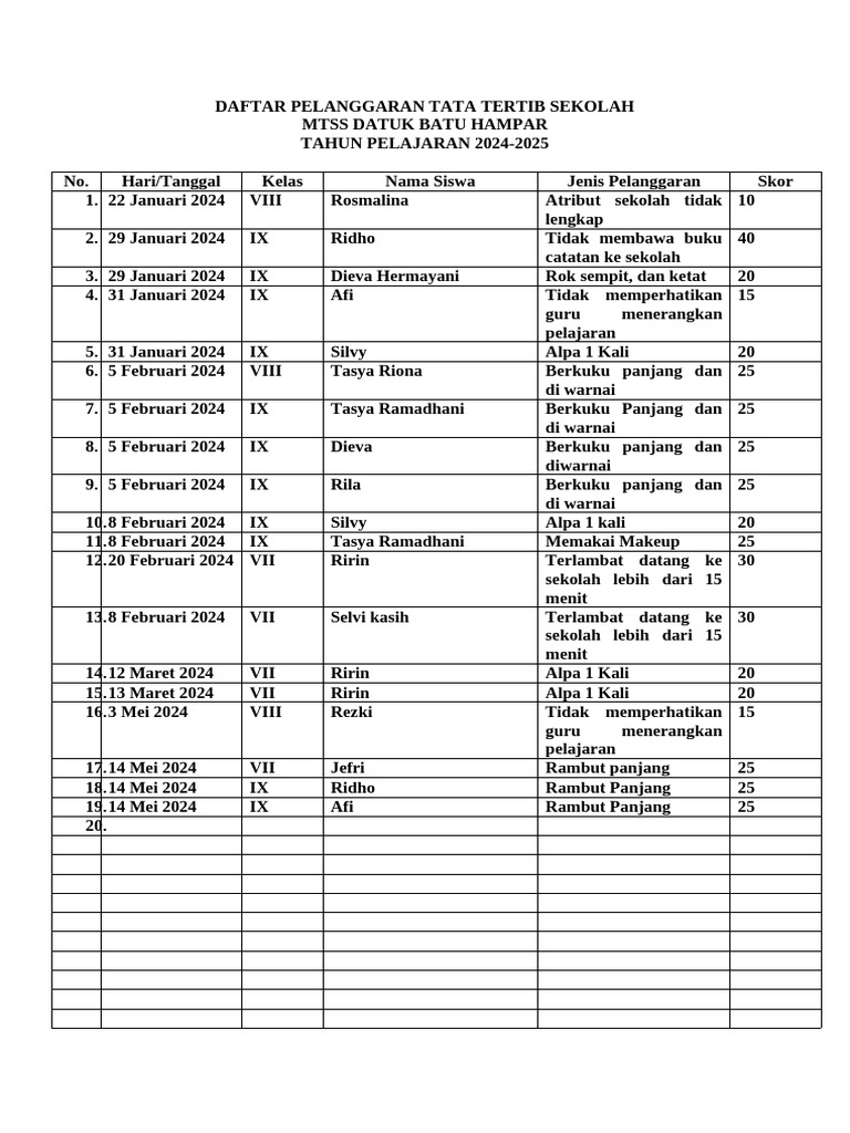 Daftar Pelanggaran Tata Tertib Sekolah | PDF