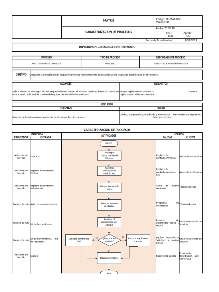 AC-MAT-002 Caracterización de Procesos | PDF