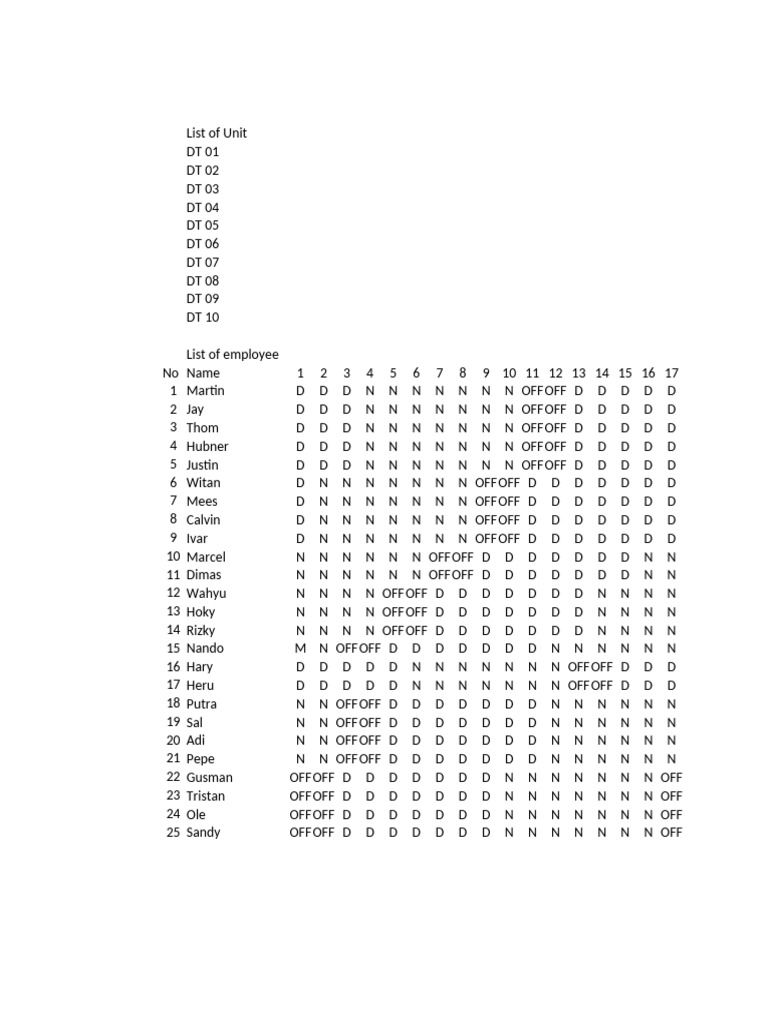 Rooster Karyawan | PDF