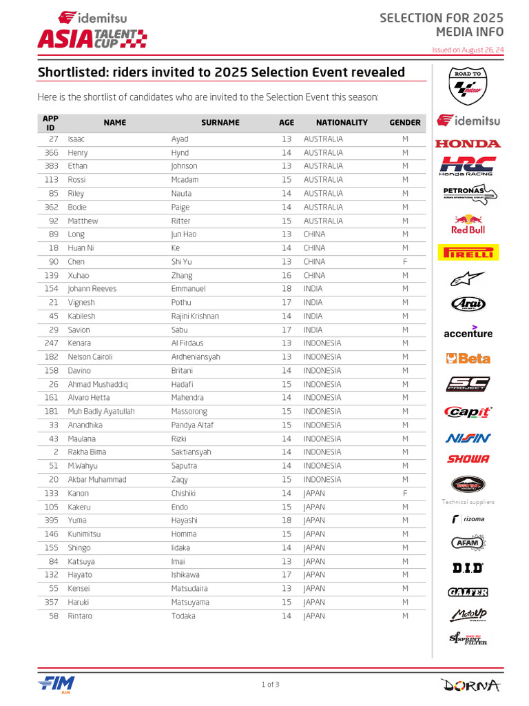 IATC - Selection For 2025 - Pre Selected 1 | PDF