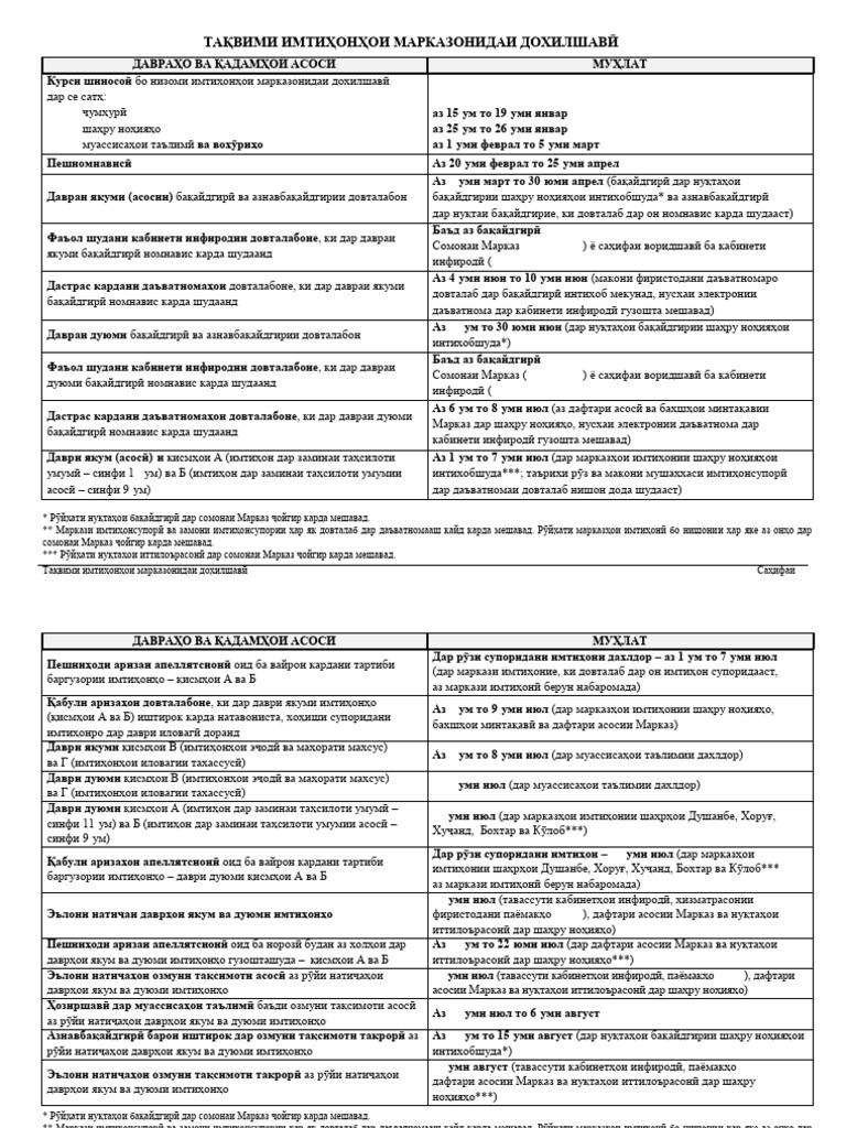 Calendar Imd 2024 | PDF