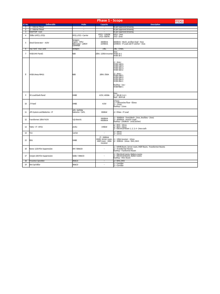 Data Center Equipment Inventory List | PDF | Power Engineering ...