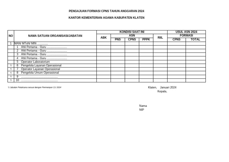 Format Usulan Formasi CPNS | PDF