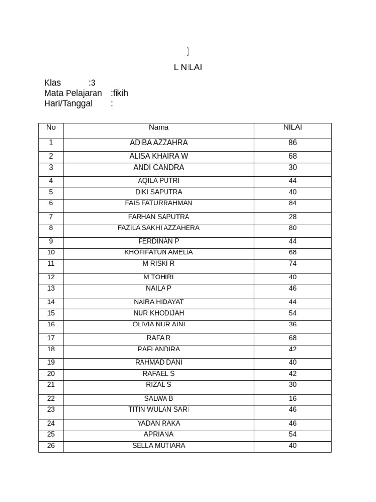 Contoh penilaian mapel fiqih | PDF