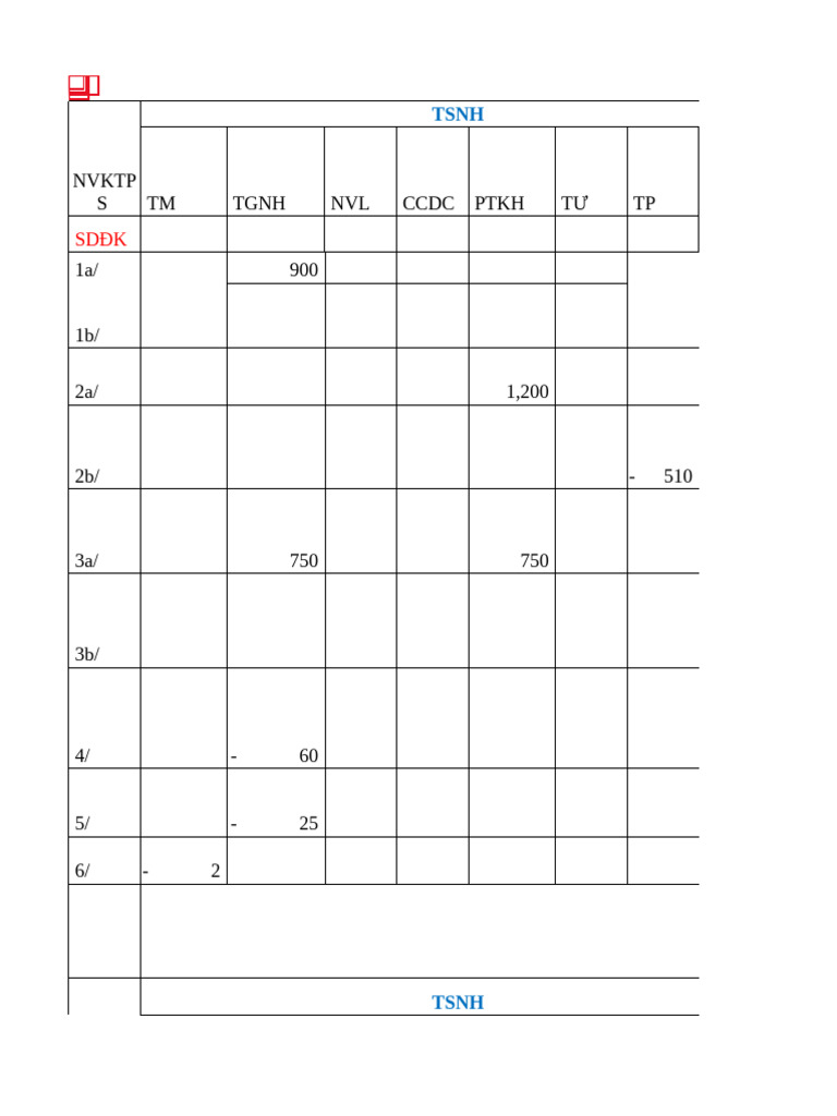 Chương 2 NLKT | PDF