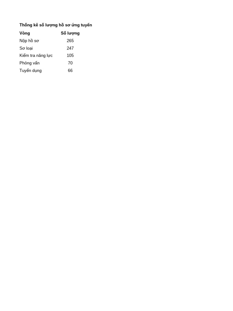 6.TH Bieu Do Ty Trong | PDF