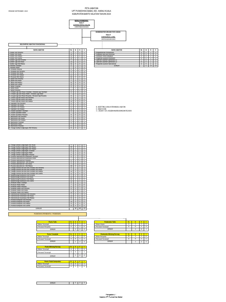 Peta Jabatan PKM Babai | PDF