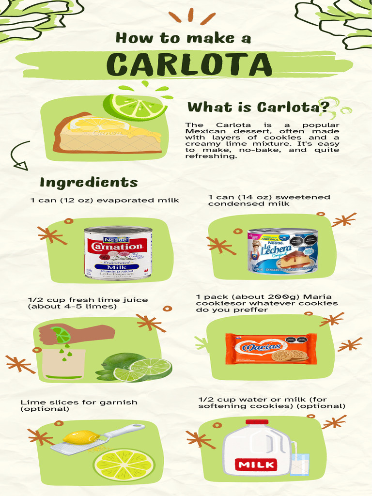 How You Created Carlotta Cake | PDF | Lime (Fruit) | Foods