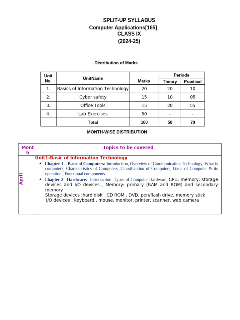 IX SPLITUP Computer Applications Sec 2024-25 | PDF | World Wide Web | Internet & Web