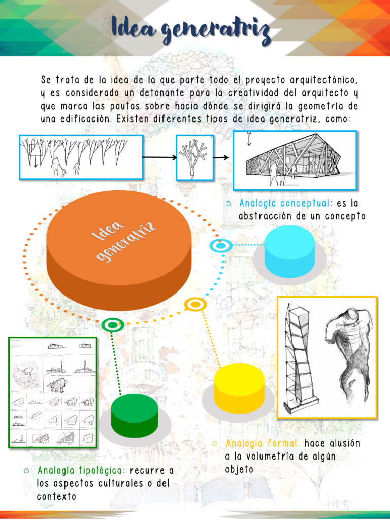 Infografía_TPAII_S3_P2 | PDF