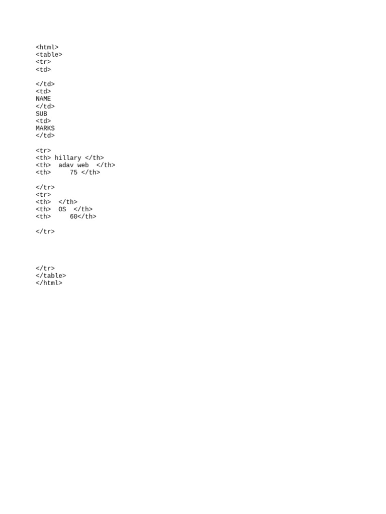 Table Rowspan Colspan - HTML | PDF