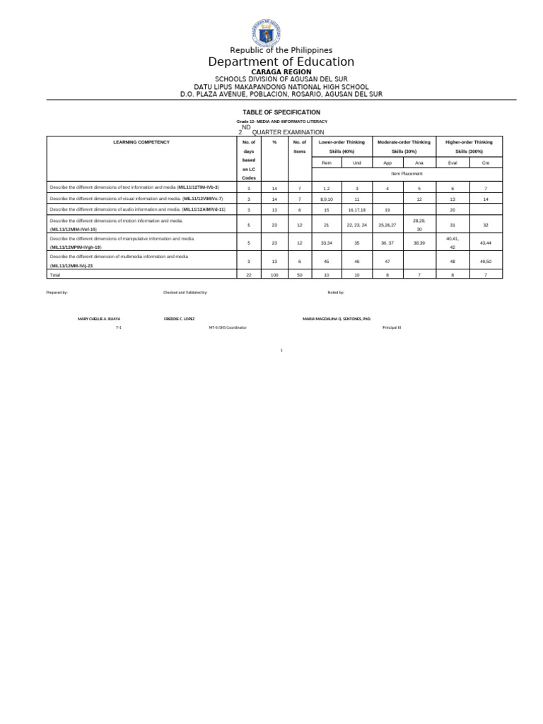 Table of Specification | PDF