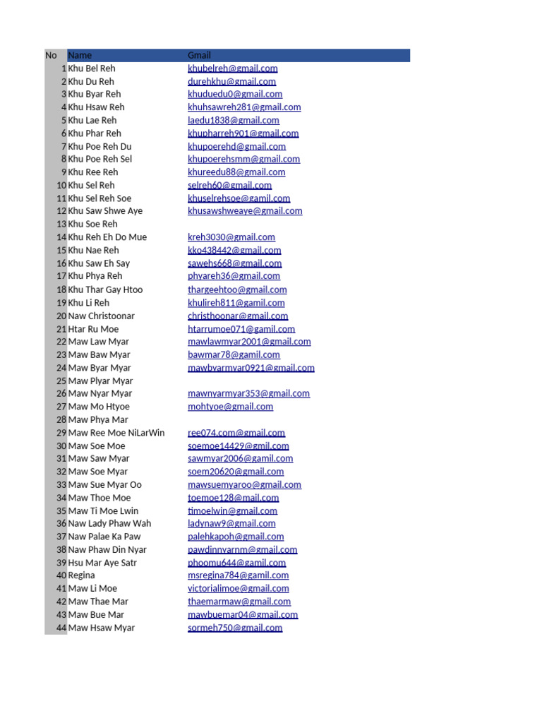 Internship Students Gmail | PDF