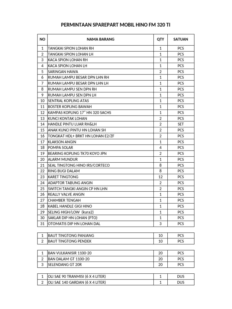Permintaan Sparepart Hino FM 320 Ti (26!01!2023) | PDF