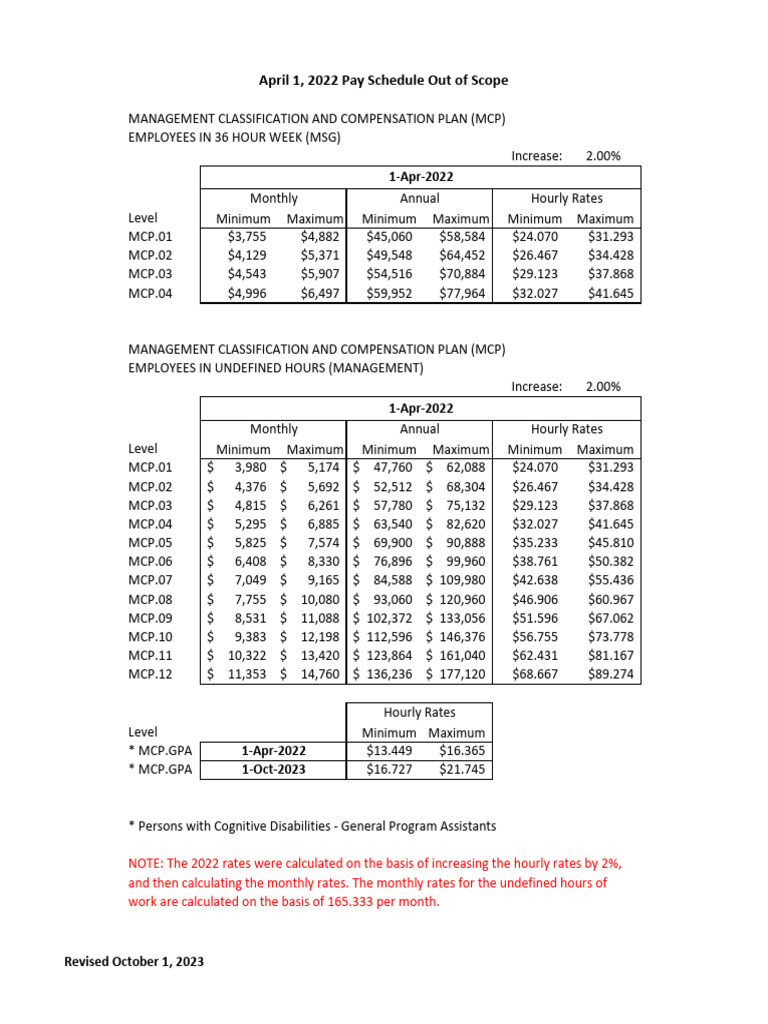 MCP Pay Schedule April 2022 | PDF
