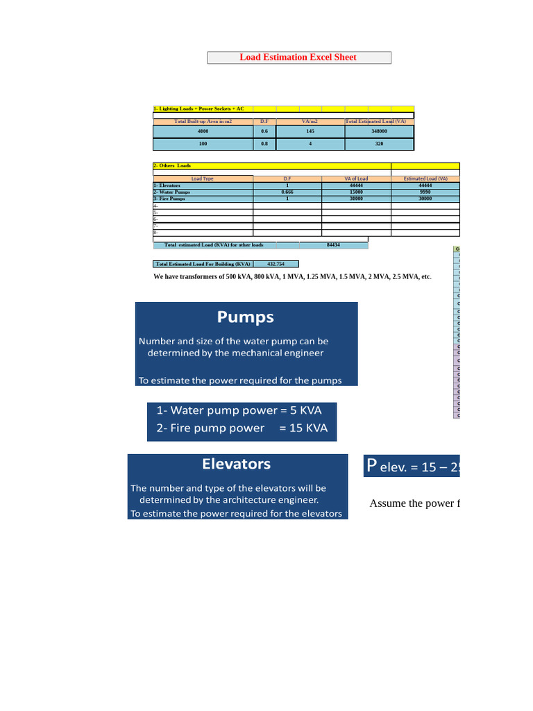 Electrical Load Estimation | PDF