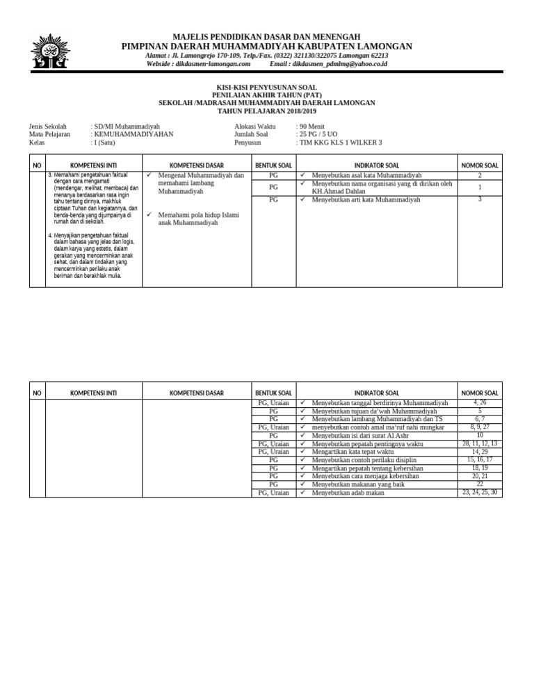 Kisi - Kisi KMD Kls 1 | PDF