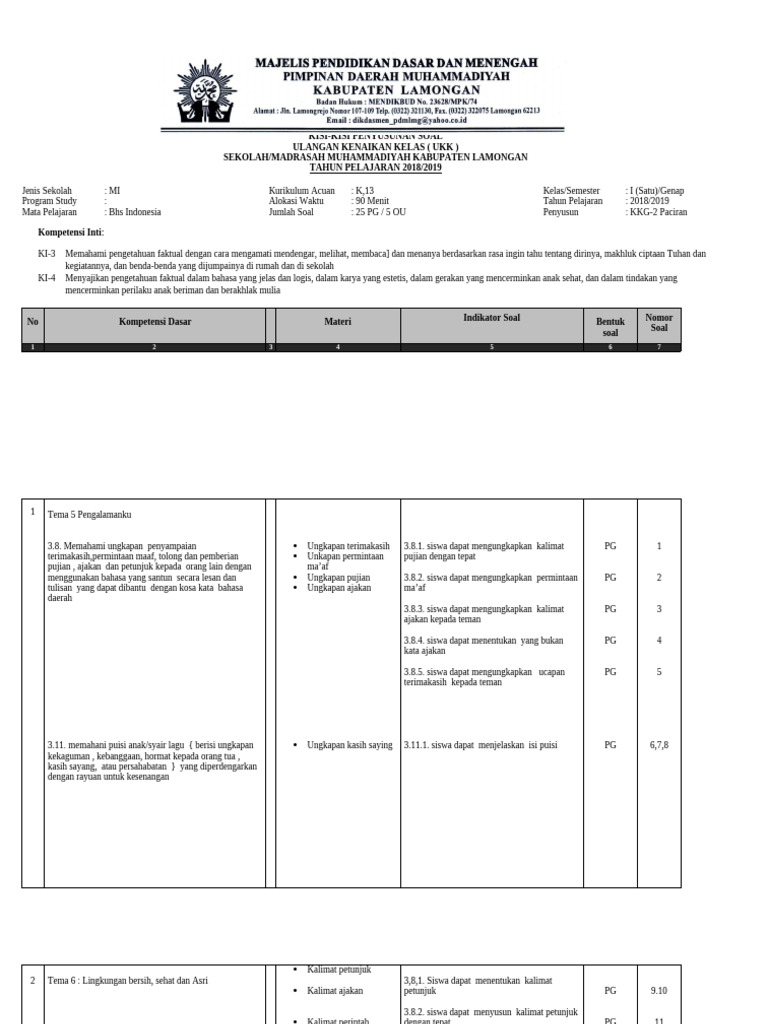 Kisi- Kisi Bhs Indonesia 1 | PDF