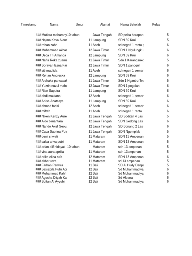 Olahan Data Kelompok 3 | PDF