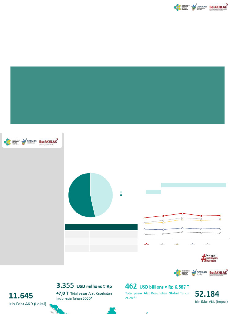 Research & Development | PDF