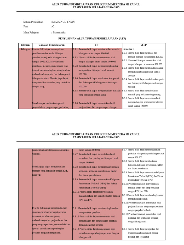 OK. ATP MTK KELAS 5 Dan 6 2024 | PDF