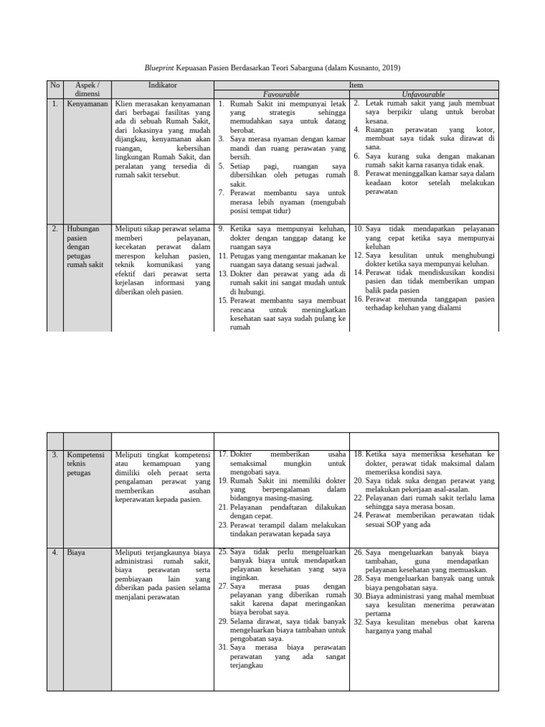Blueprint Alat Tes | PDF
