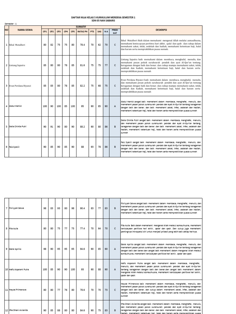 Daftar Nilai Kur | PDF
