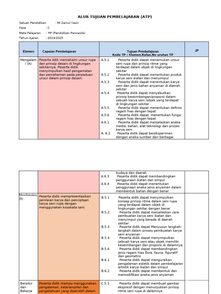 ATP Seni Rupa Kls 5 Dan 6 2024 | PDF