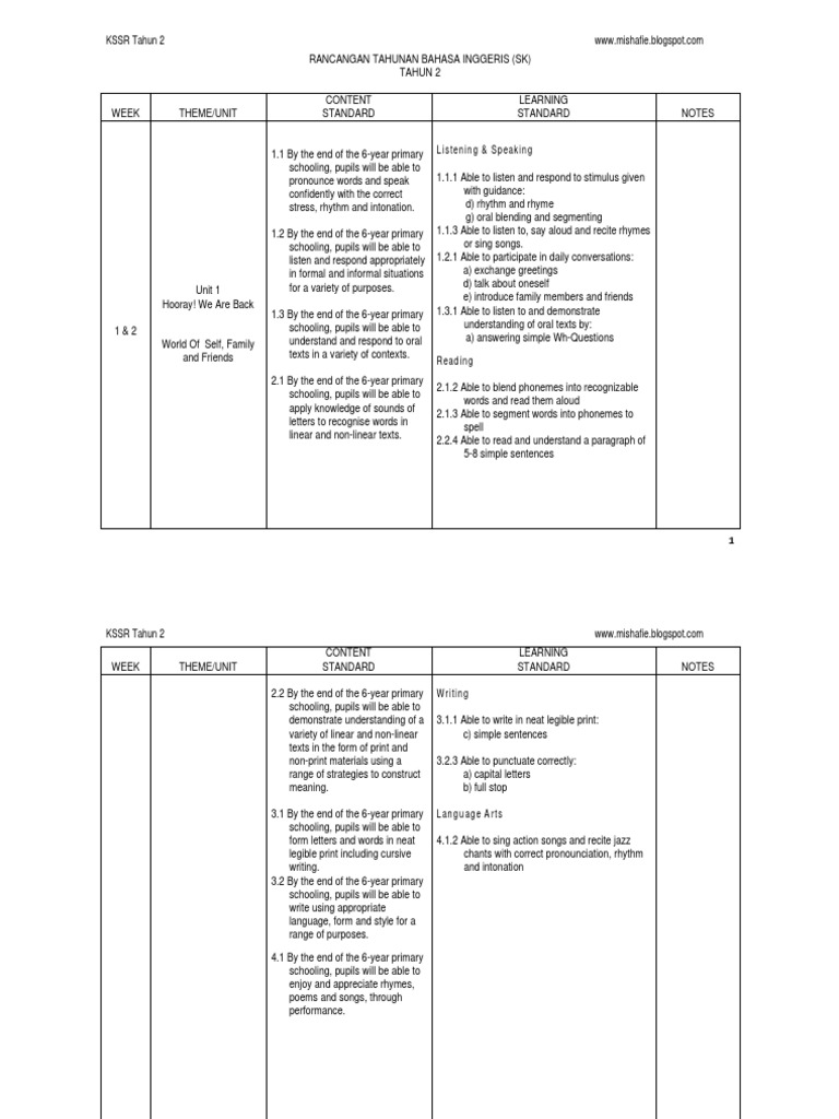 Rancangan Tahunan B. Inggeris Tahun 2 KSSR / Yearly Scheme of Work ...