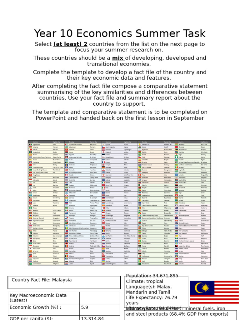 Econ Summer Powerpoint Task | PDF