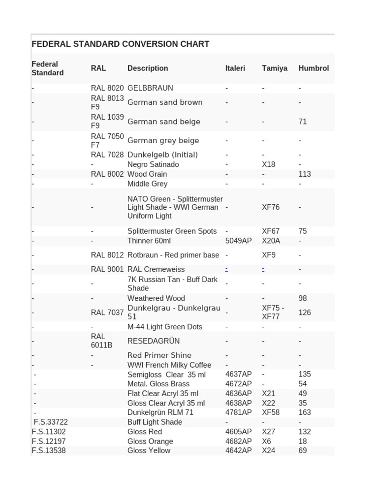Federal Standard Paint Conversion Chart | PDF