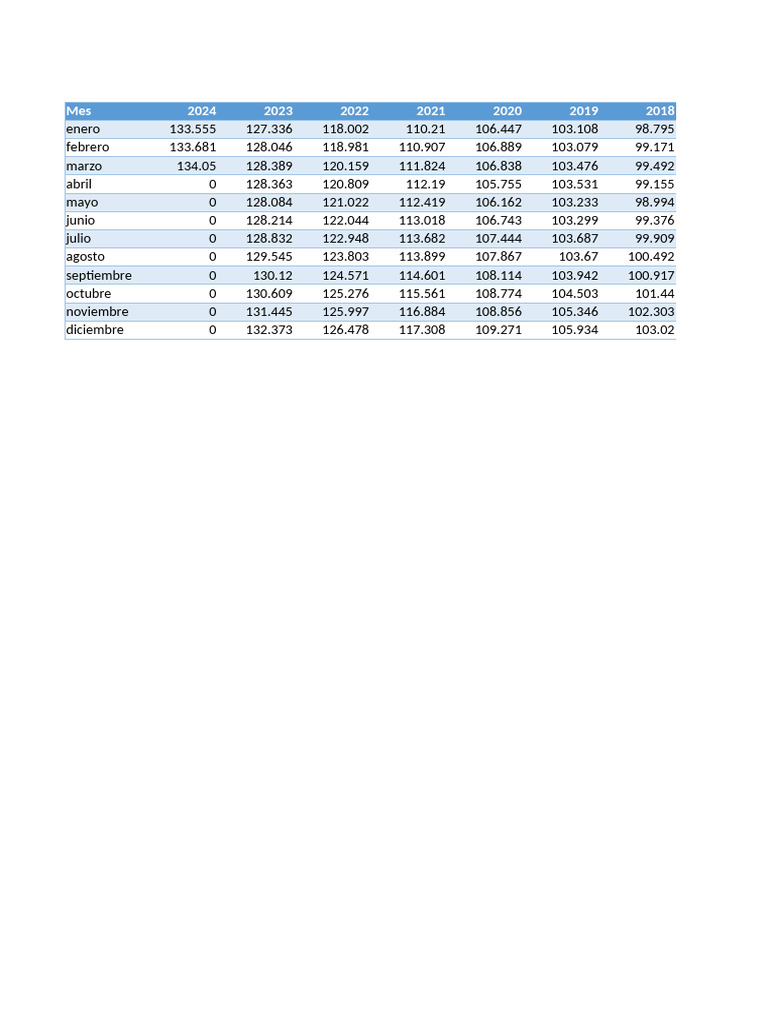 Tabla INPC 2024 | PDF