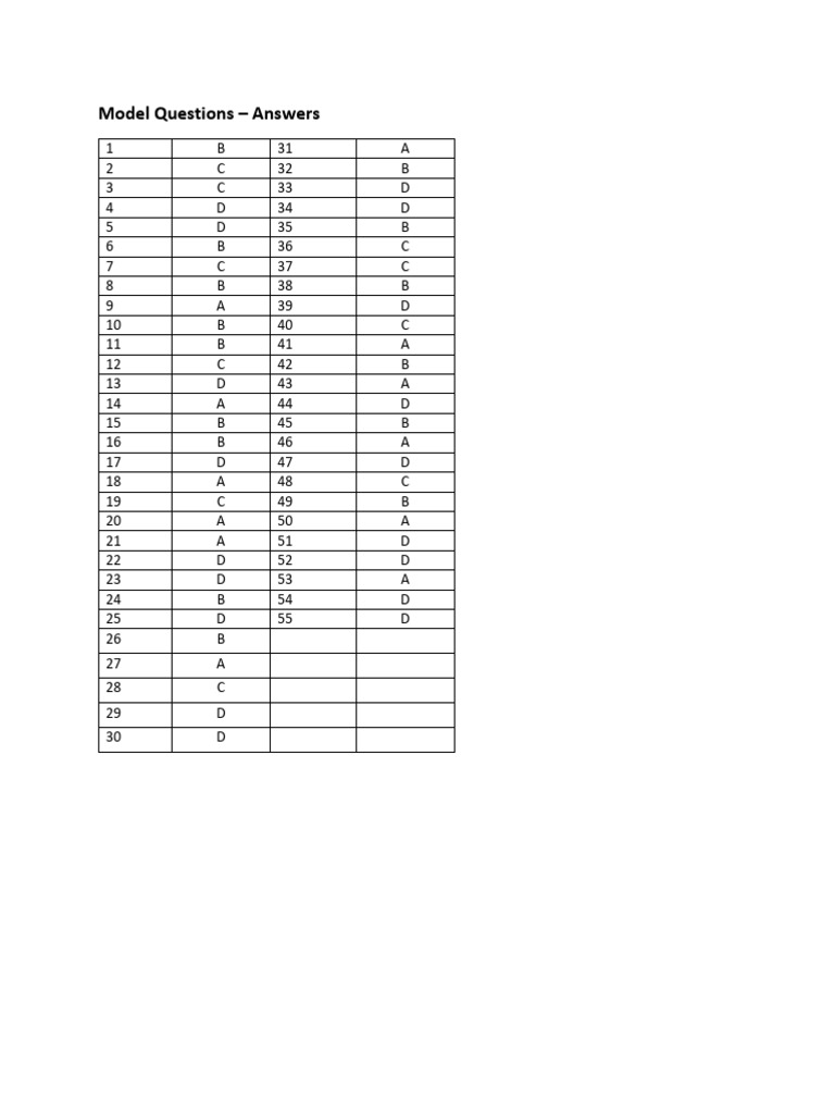 Model Questions Answers | PDF