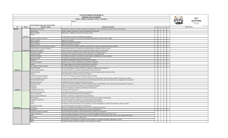 Checklist Pan Con Madre | PDF