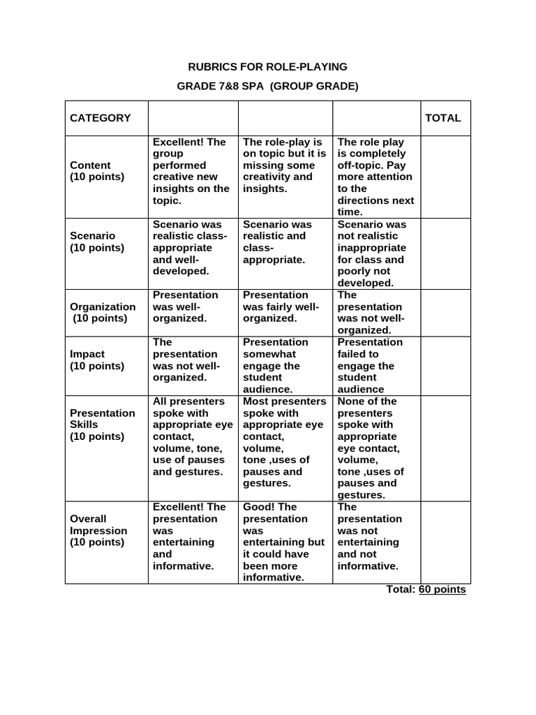 RUBRICS FOR ROLE-PLAYING SPA | PDF