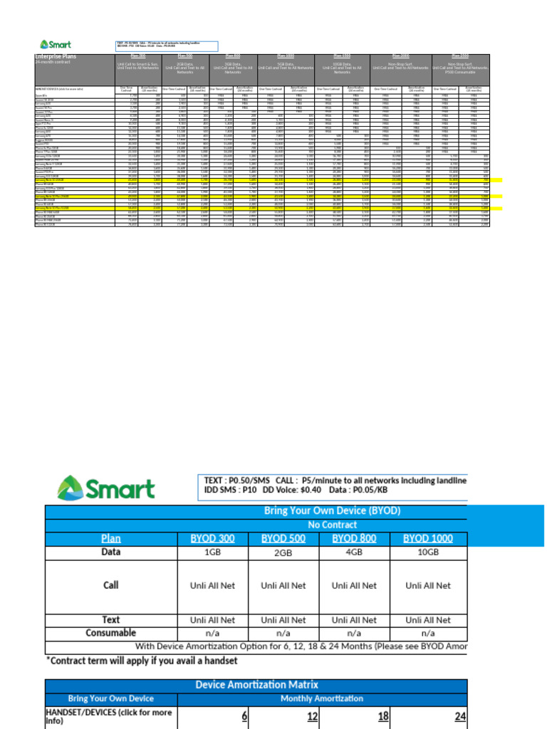 Smart Enterprise Postpaid Plans - New | PDF