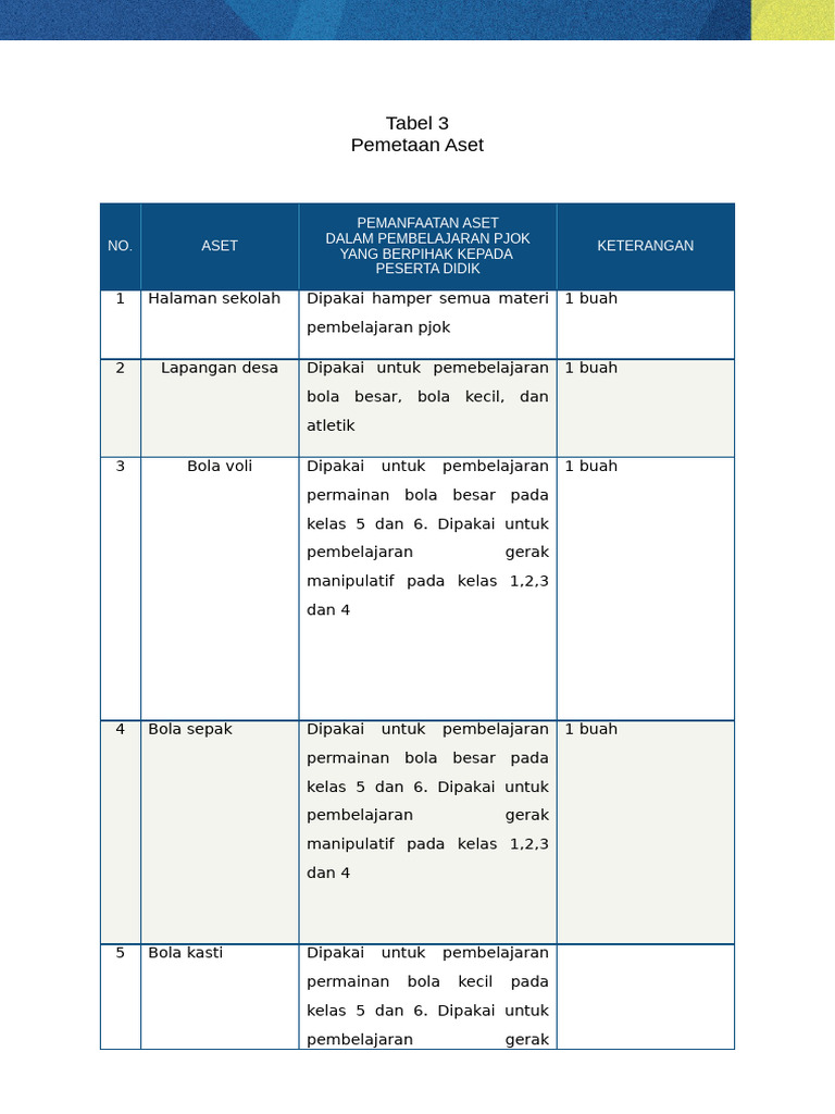 MODUL 1.2.d - Pemetaan Aset | PDF