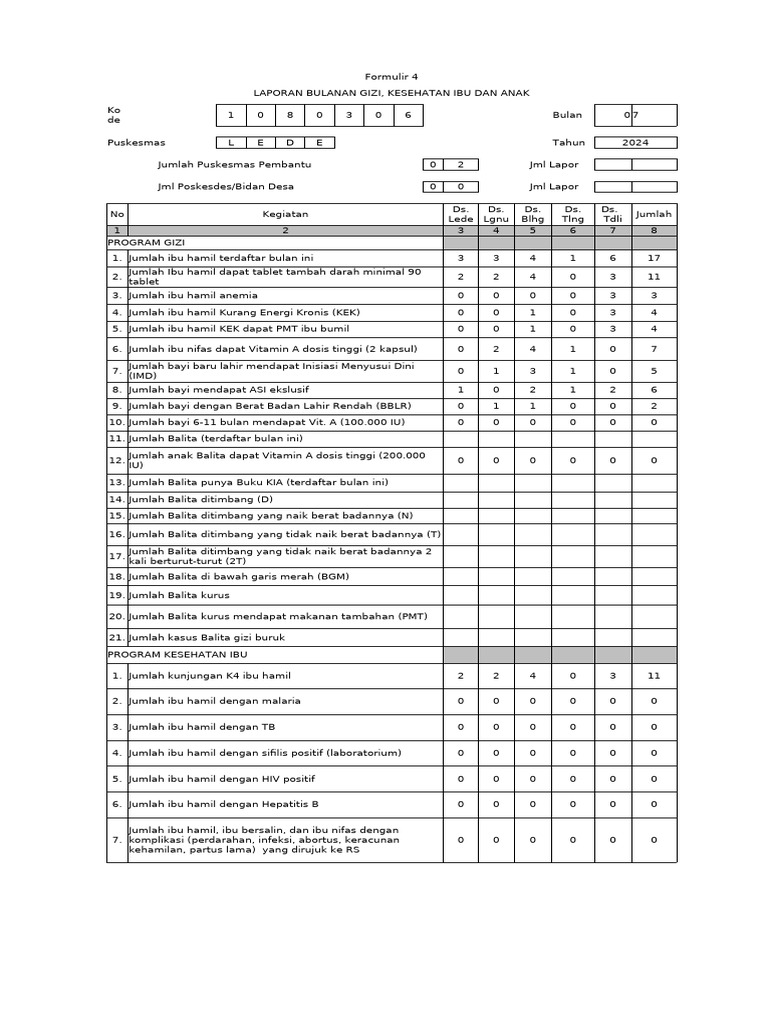 Lap - Form.4 PROG - KIA & GIZI 2024 (September 24) | PDF