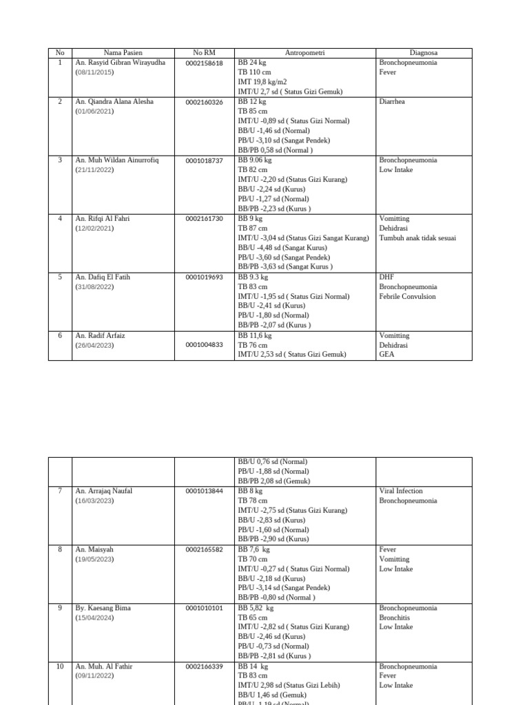 Lap SW Bul Sept 2024 | PDF