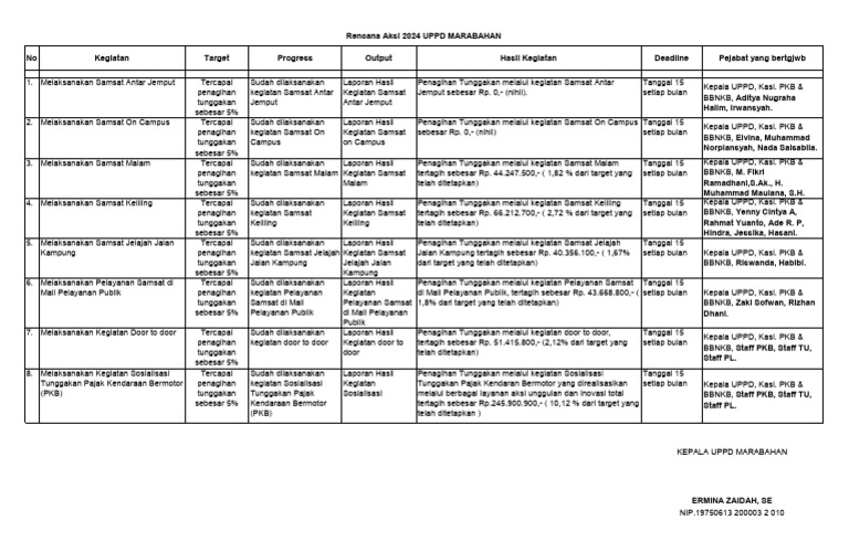 Format Rencana Aksi - Uppd | PDF
