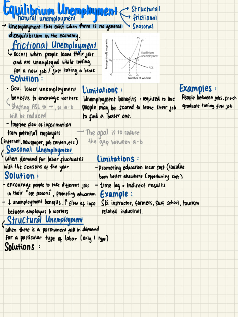 IB Econ SL Unemployment | PDF