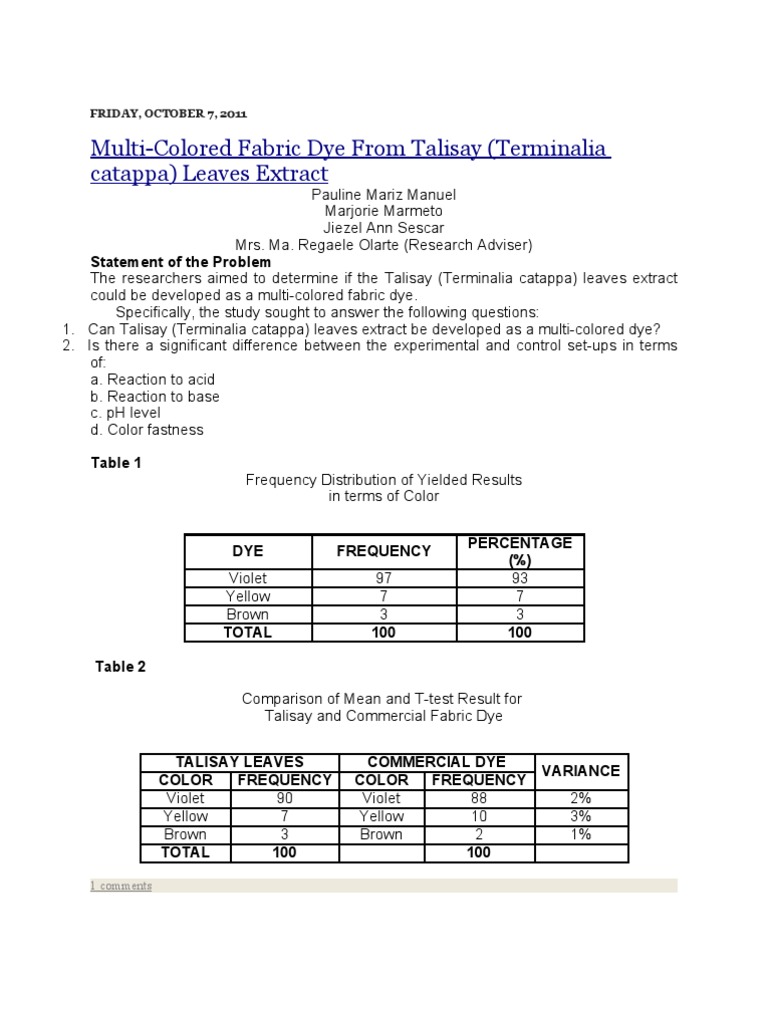 Multi-Colored Fabric Dye From Talisay (Terminalia Catappa) Leaves ...