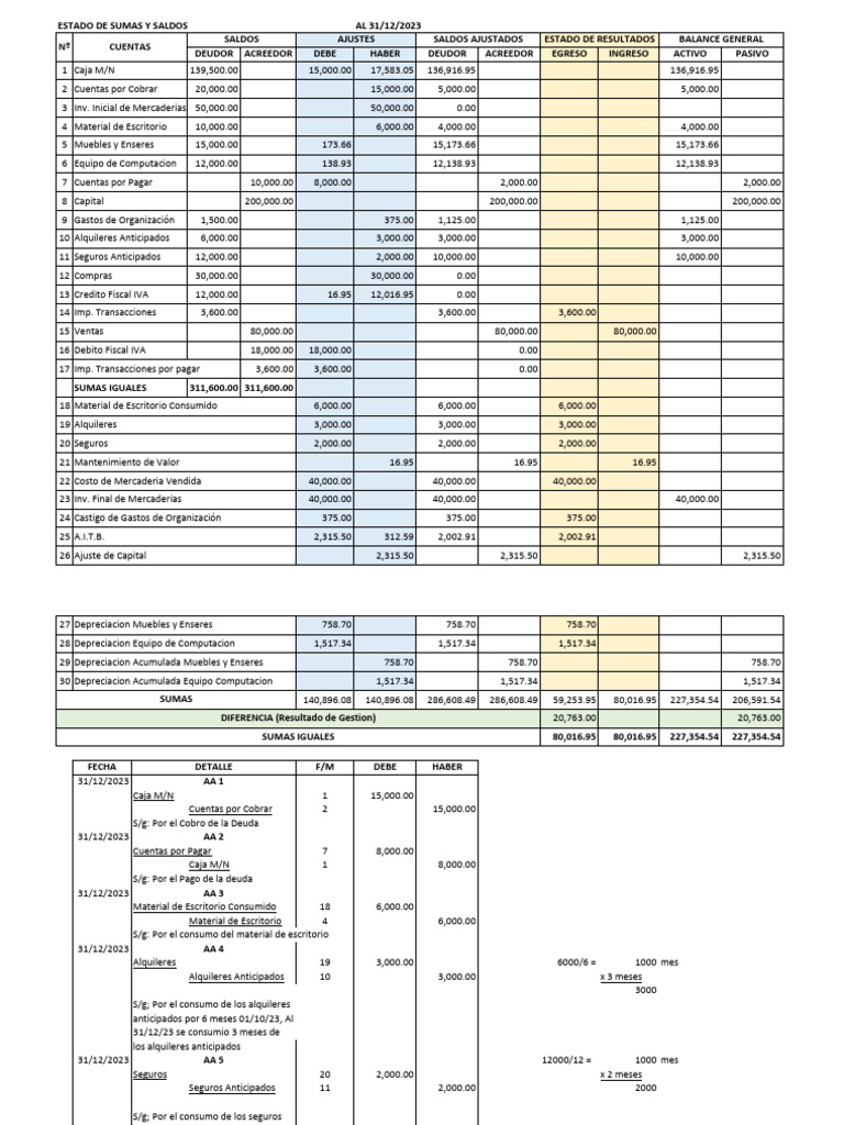 Resolucion Practica 1 2do P Conta I | PDF