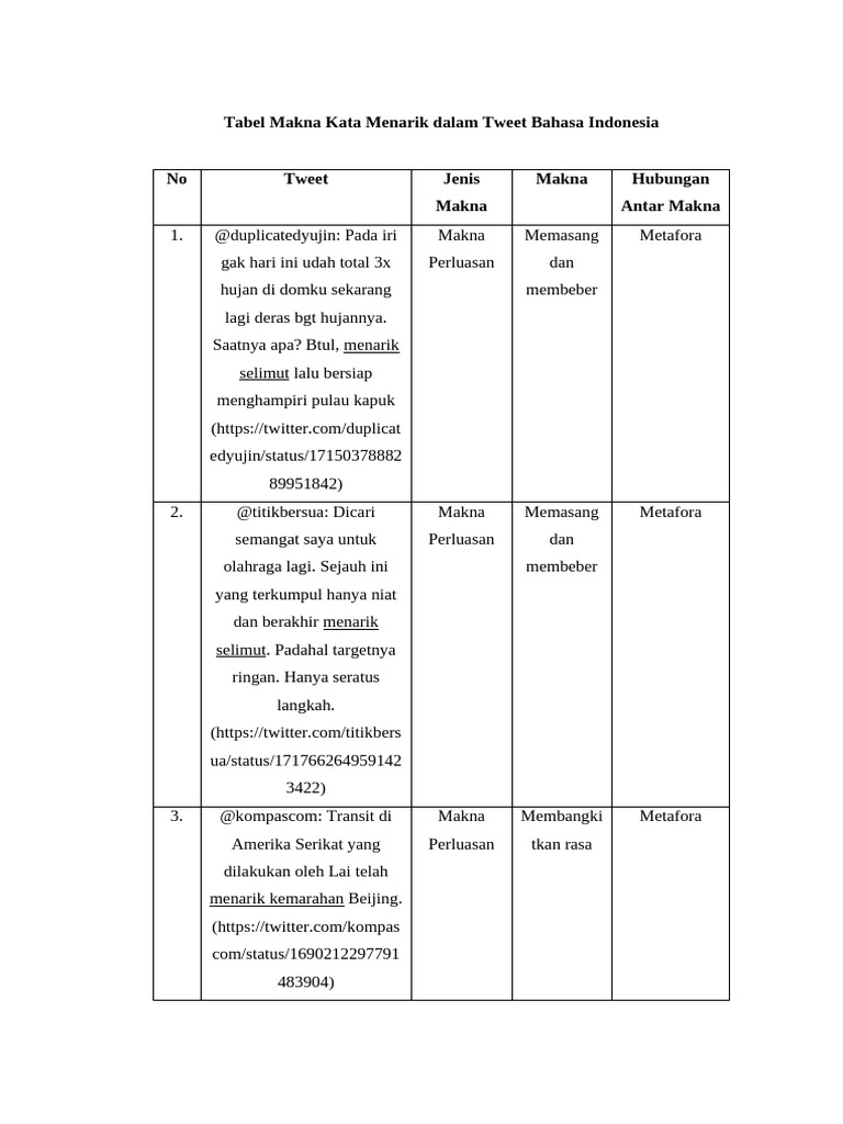 Tabel Makna Kata Hiku | PDF