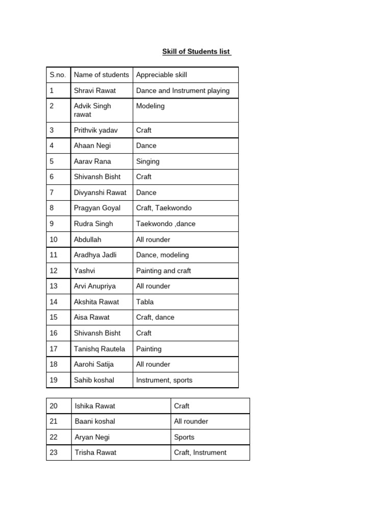 Student Skills List Overview | PDF