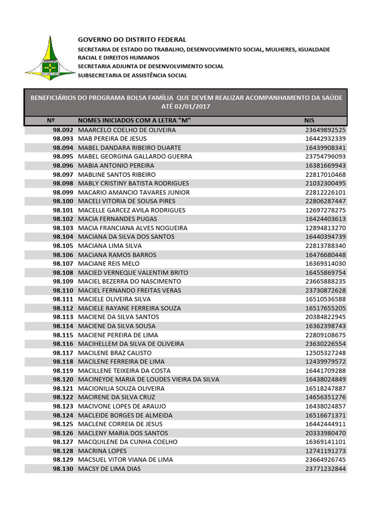 Nomes Com A Letra M | PDF
