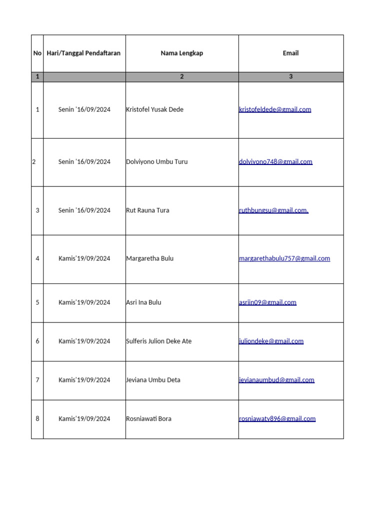 Format Xls Ptps 2024 TR 27 Sep | PDF