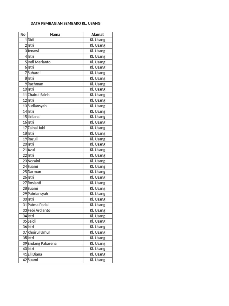 Data Penerima Sembako | PDF