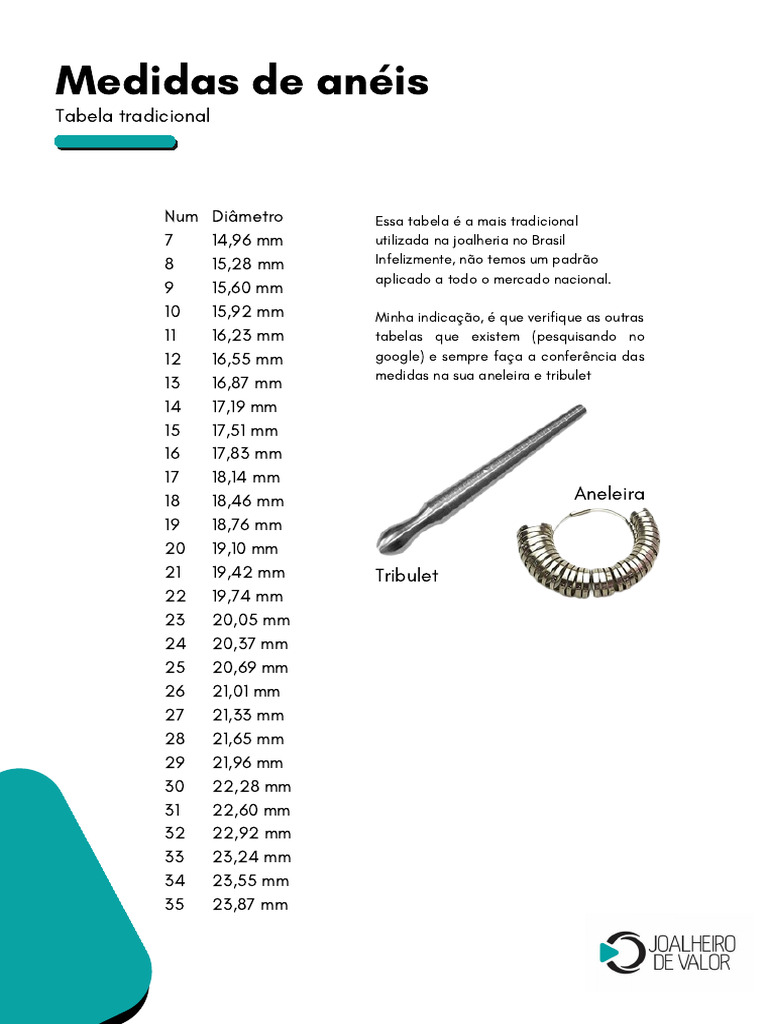 Tabela Medidas e Conversoes | PDF