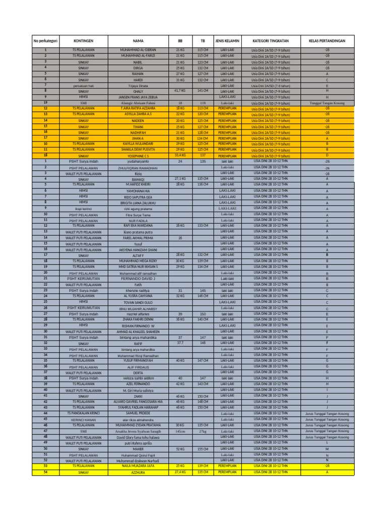 Data Berat Badan | PDF